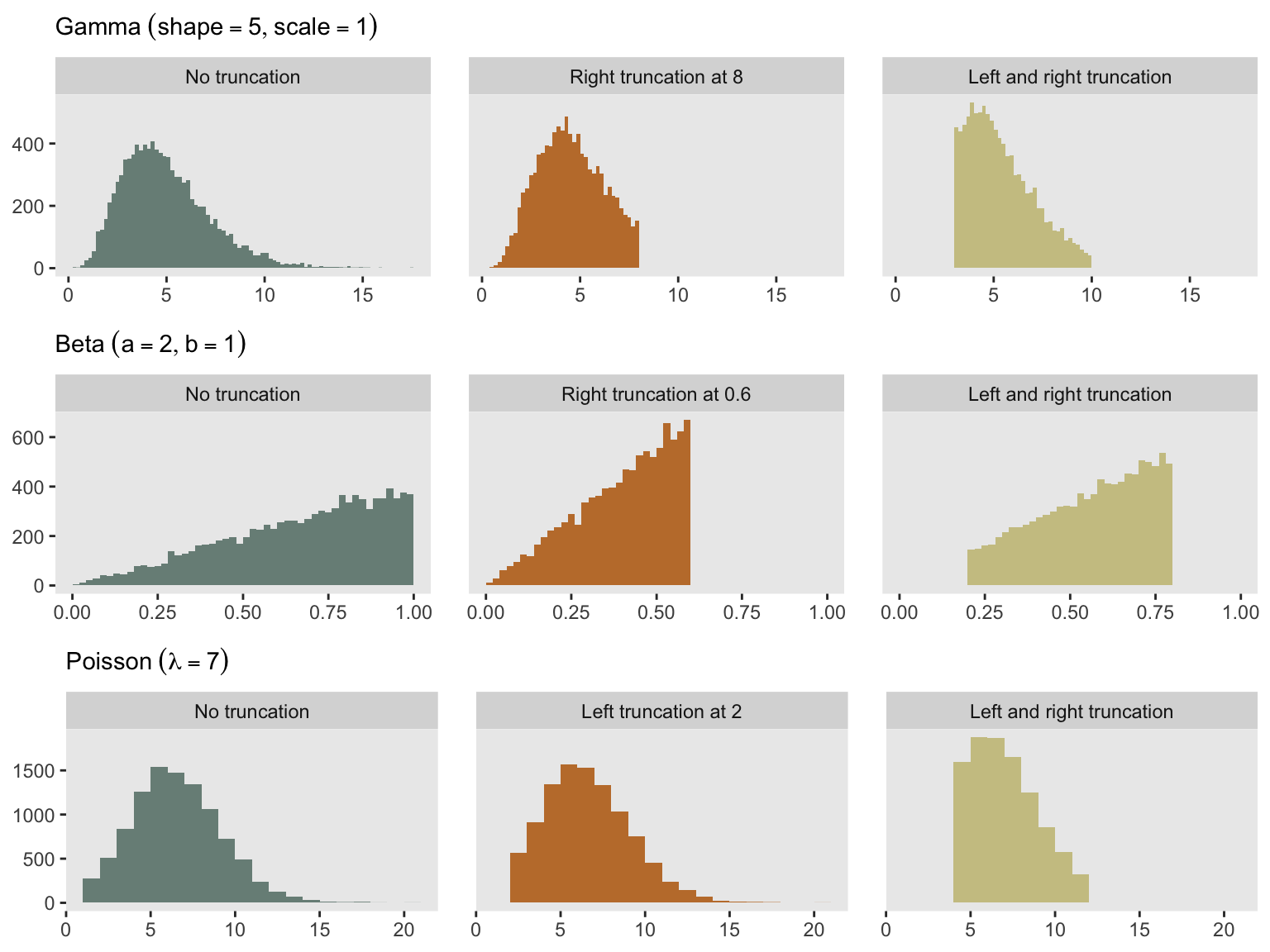 Generating Data From A Truncated Distribution R bloggers