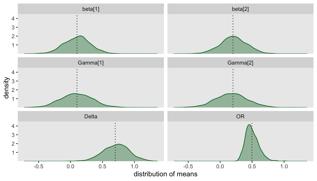 Exploring the properties of a Bayesian model using high performance ... Exploring the properties of a Bayesian model using high performance ...