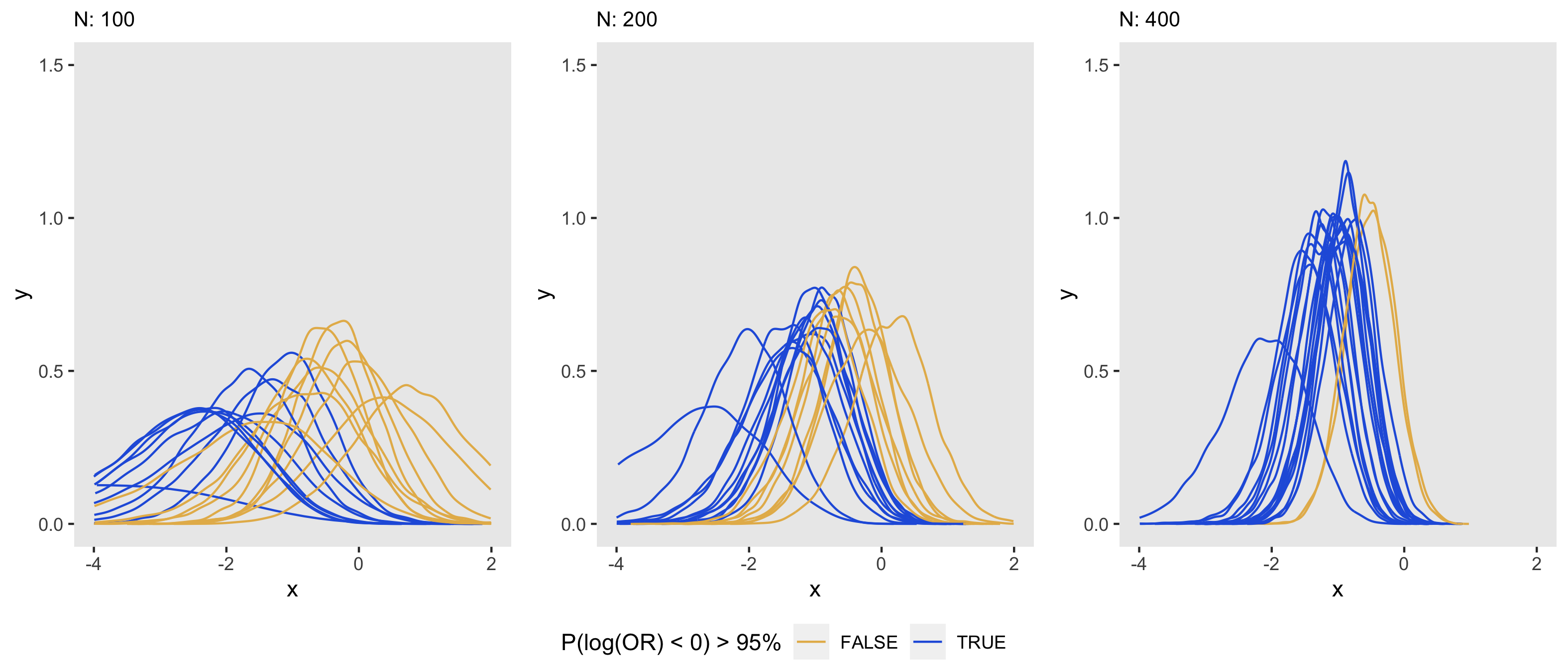 Sample Size Determination In The Context Of Bayesian Analysis R bloggers