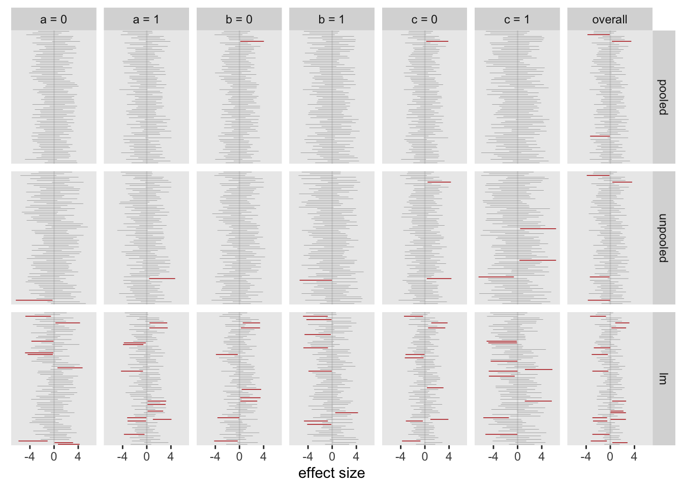 Drawing The Wrong Conclusion About Subgroups A Comparison Of Bayes And Drawing The Wrong Conclusion About Subgroups A Comparison Of Bayes And