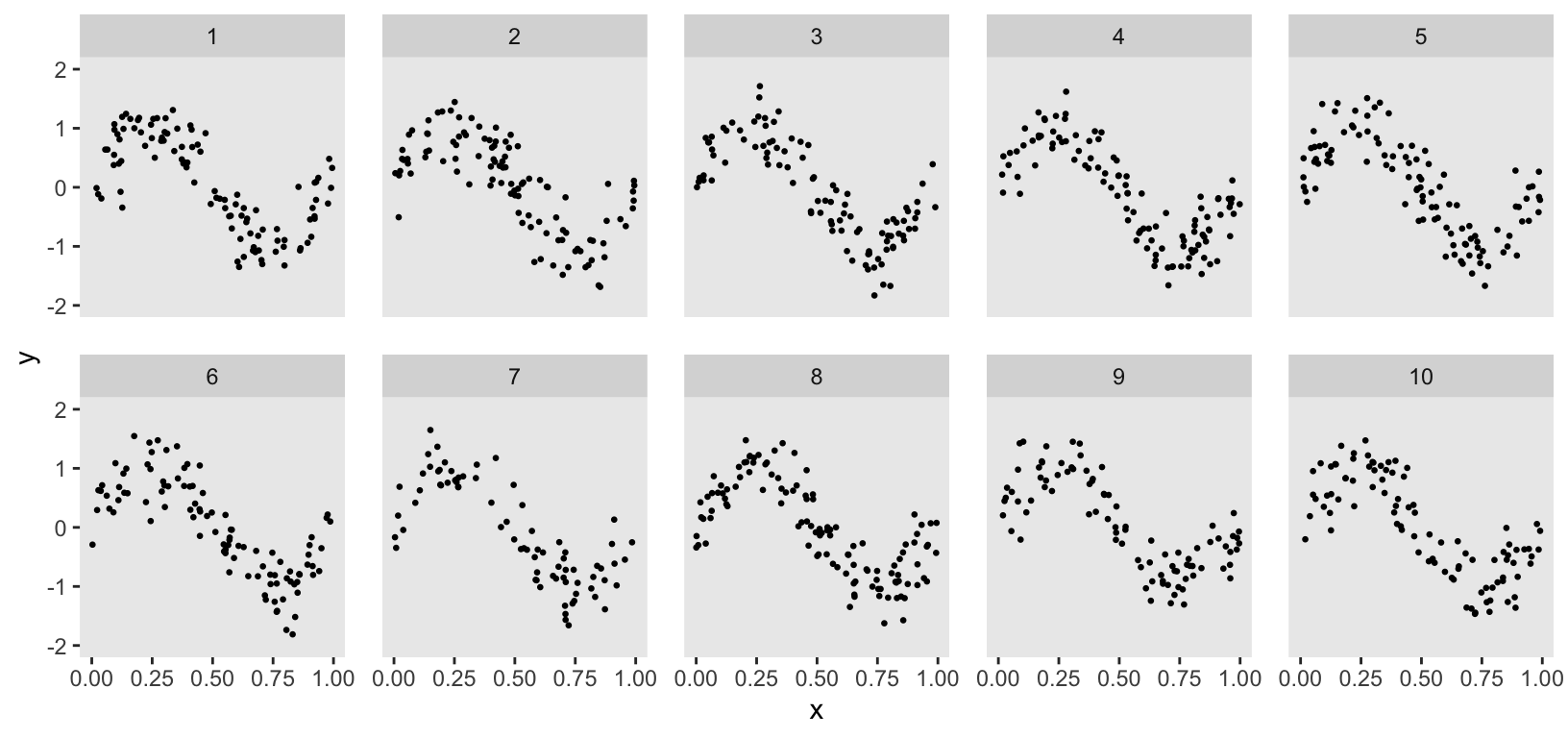 Can Chatgpt Help Construct Non Trivial Statistical Models An Example With Bayesian Random