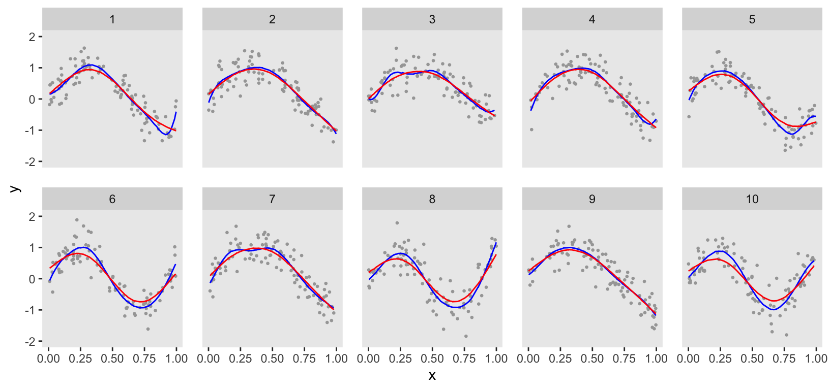 Can Chatgpt Help Construct Non Trivial Statistical Models An Example With Bayesian Random
